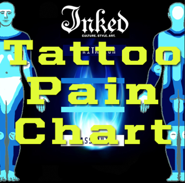 Tattoo Pain Chart